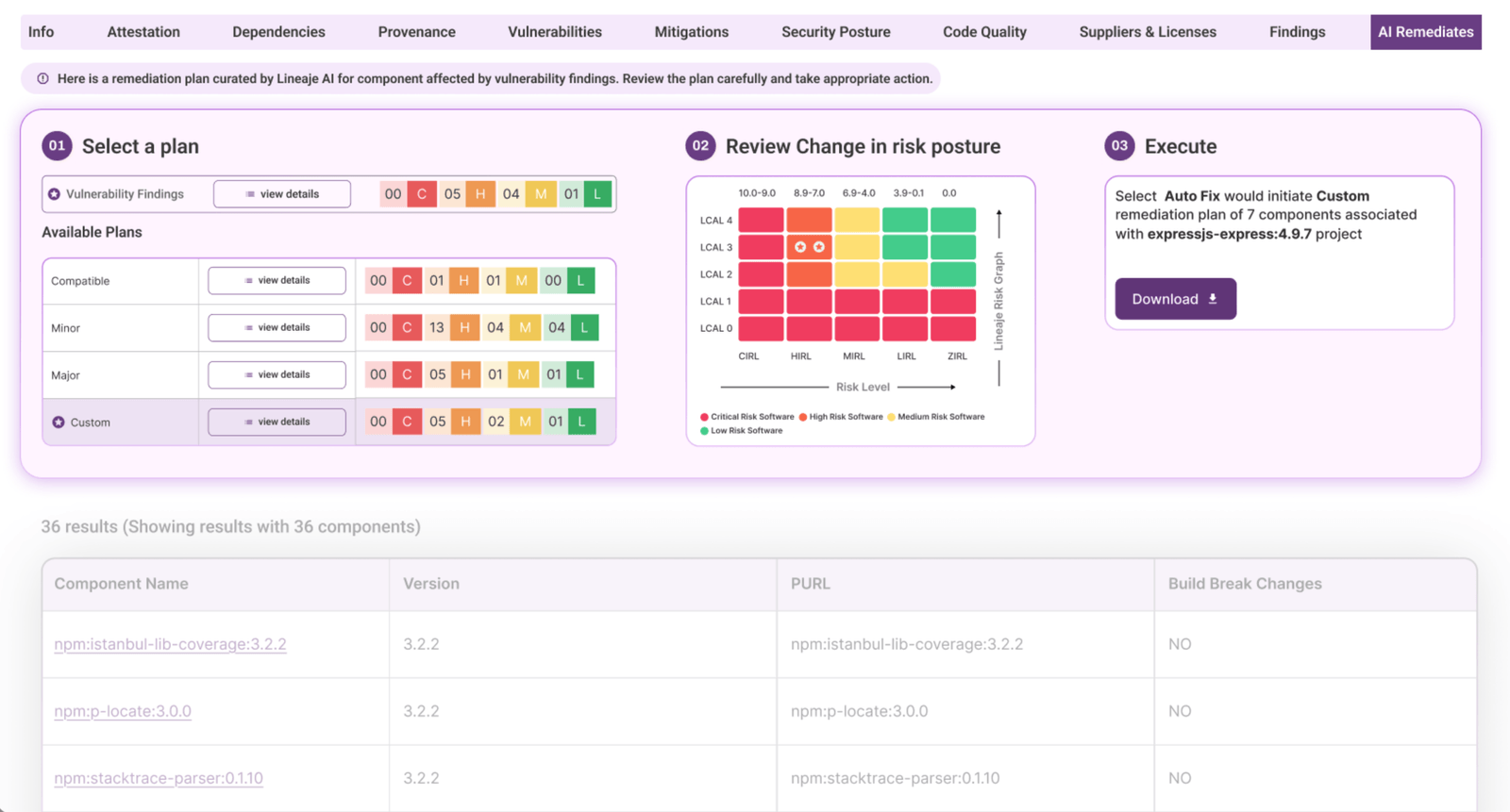 Full-Lifecycle Software Supply Chain Security